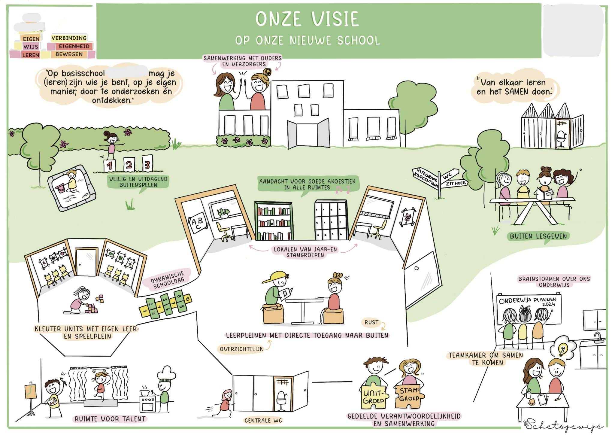 Praatplaat voor het onderwijs | Visuele communicatie in de klas