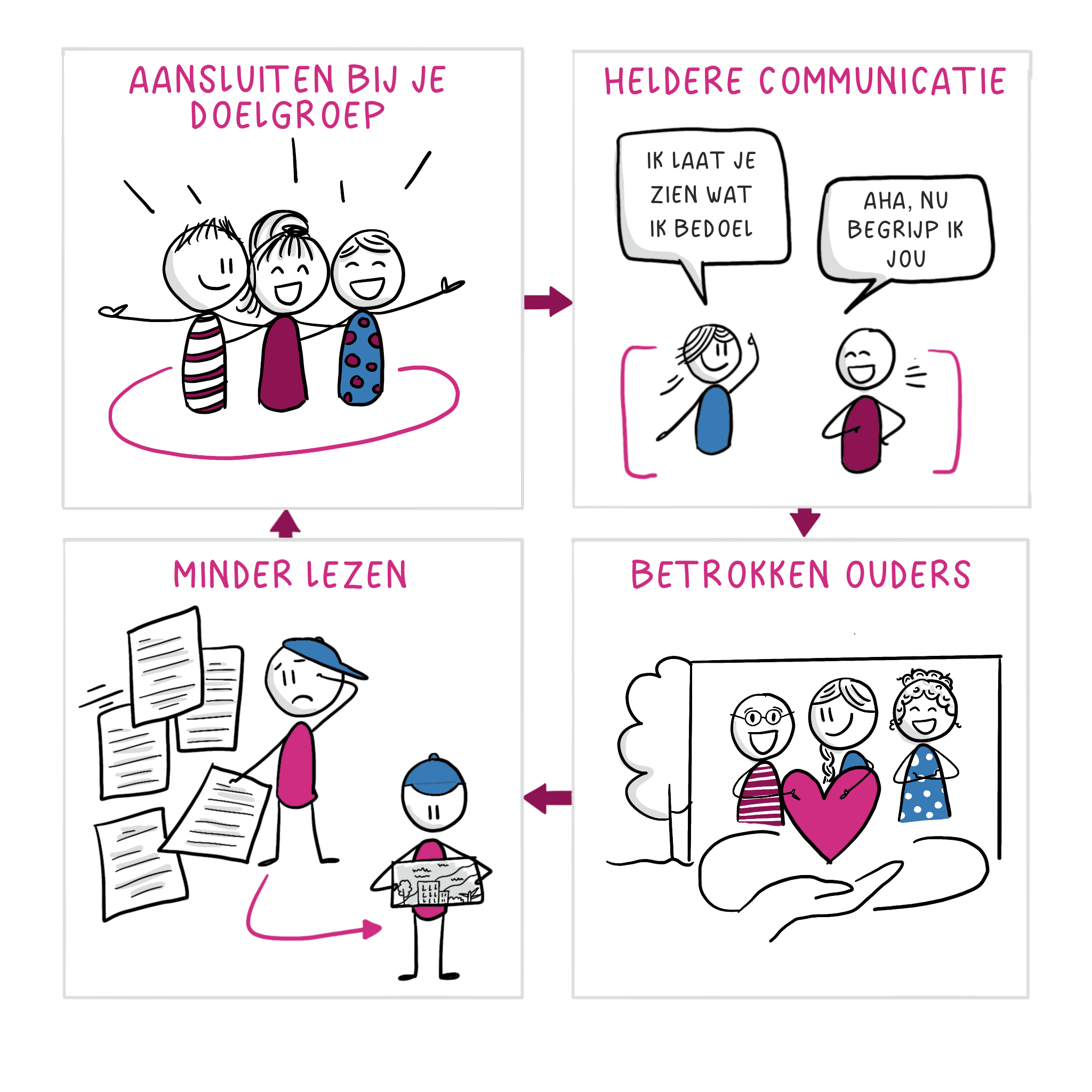 Praatplaat voor het onderwijs | Visuele communicatie in de klas